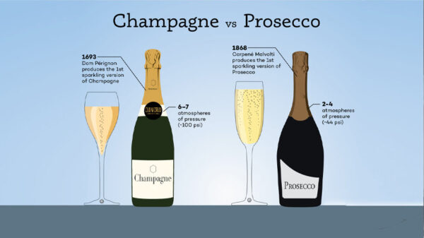 Rượu Prosecco là gì? #3 Cách phân biệt Prosecco và Champagne - Shop ...